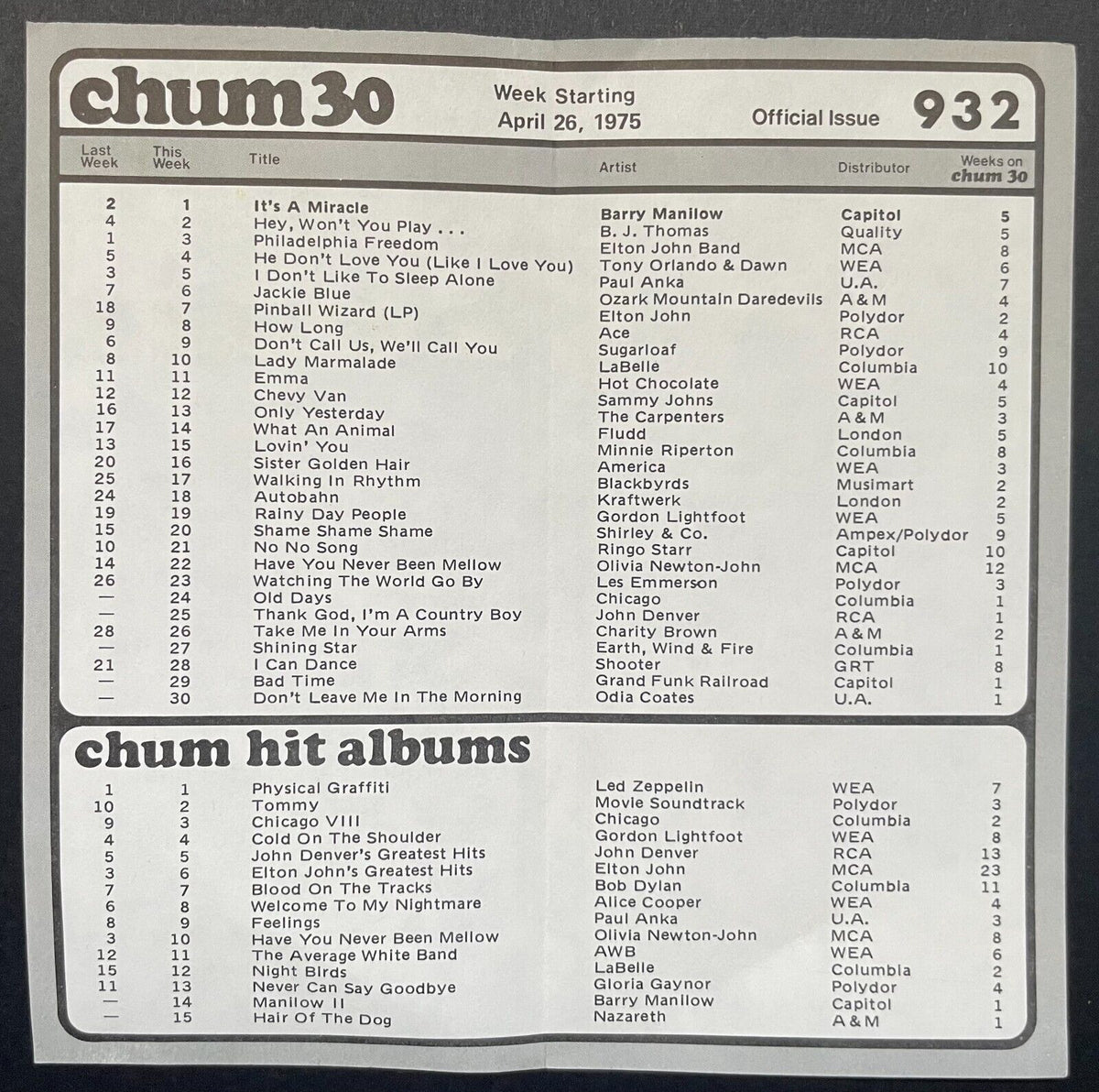 1975 Final Issue Top 30 CHUM Chart #932 Music Vintage Historical Circa ...