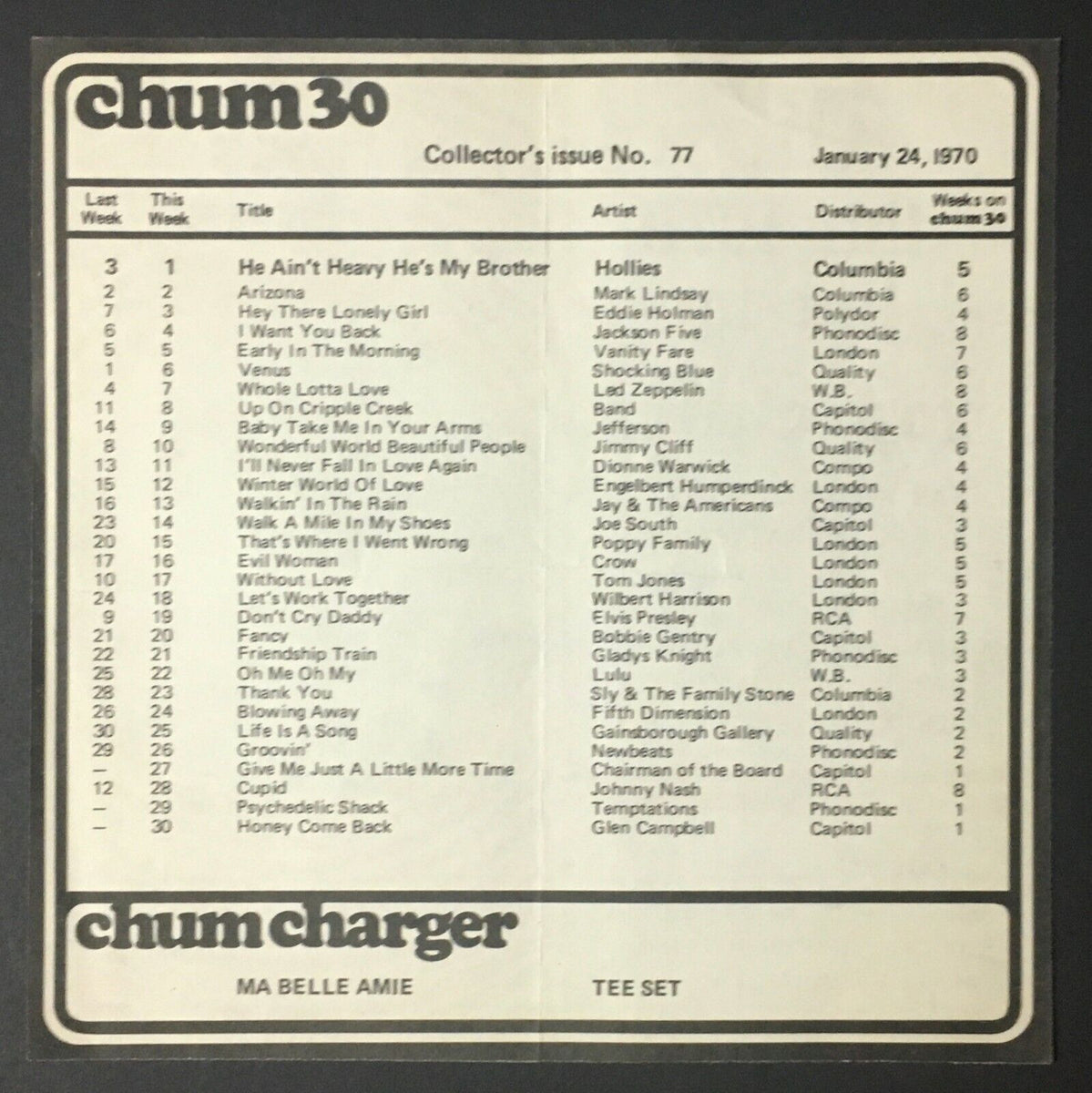 1970 CHUM Radio Survey Music Chart Toronto Hollies Jackson Five Tom Jo ...